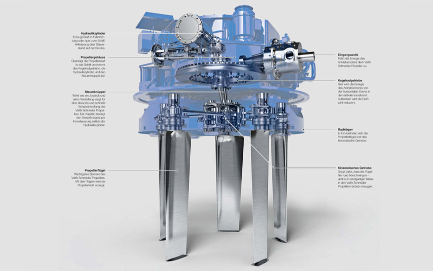 Voith Schneider Propeller Reparatur ICWT